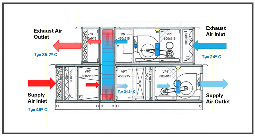How do Heat Recovery Wheel Work | Concept of Energy Recovery Wheel ... How do Heat Recovery Wheel Work | Concept of Energy Recovery Wheel ...